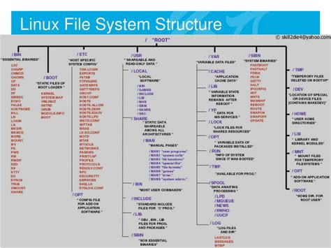 Ppt Pos420 Powerpoint Presentation Free Download Id4550810