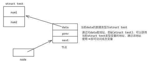 C 中的list类模拟实现
