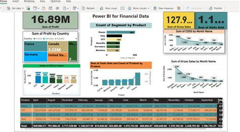 Do Data Analytics Visualization Tableau Power Bi Dashboard By Shafisirang Fiverr