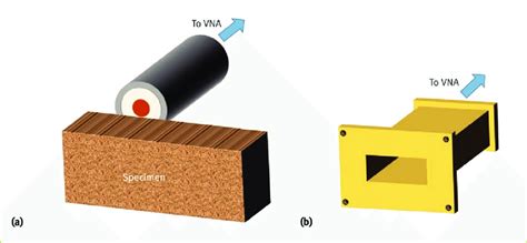 Open Ended Probes A Coaxial And B Rectangular Waveguide With Download Scientific Diagram