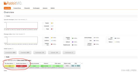 Rabbitmq最大连接数 Csdn博客