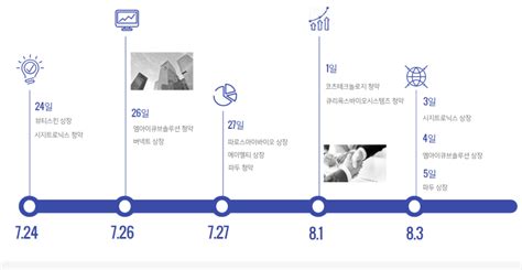 ‘k 방산주 코츠테크놀로지 특례상장 큐리옥스바이오시스템즈의 경쟁력은 L 공모주 리포트