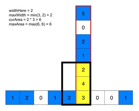 Leetcode85 最大矩形 Cjavapython算法题 寻找网格中最大矩形的方法 Csdn博客 Leetcode85 最大矩形 Cjavapython算法题 寻找网格中最大矩形的方法 Csdn博客