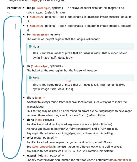 Mis Render Of Side Titles For Docstring Parameters · Issue 464