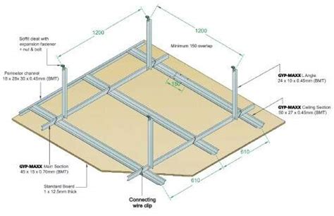 Gypsum Board Ceiling Suspension System