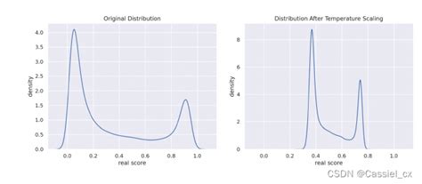 活体检测 A Dual Stream Framework For 3d Mask Face Presentation Attack Detection 学习笔记 Csdn博客
