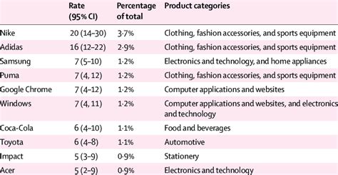 Rate Ratios From Negative Binomial Regression Accounting For Total Download Scientific