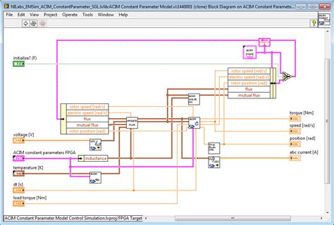 new fpga based power electronics hil simulators with field oriented