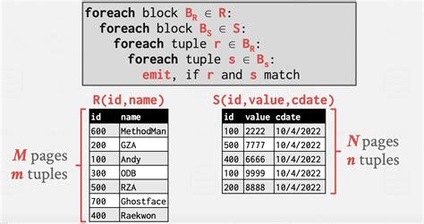 Nested Loop Join Join Algorithm1