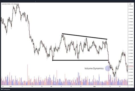 Descending Triangle Trading Guide Alchemy Markets