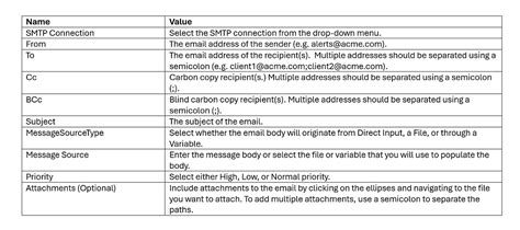 Using A Send Mail Task To Send Out Notifications In Ssis
