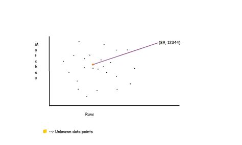 Knn In Machine Learning And Python By Raftaar Rashedin Sep 2022 Medium