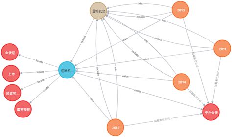 基于pythonneo4j民航数据 ，我搭建了一个知识图谱的自动问答系统python智能问答系统开发结合知识图谱 Csdn博客