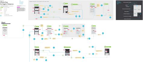 Wireframes Magazine User Flow