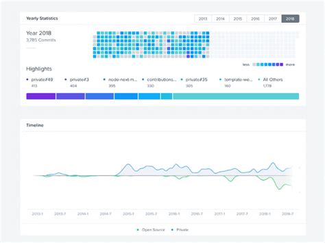 Charts Ivos Design Inspiration Gallery