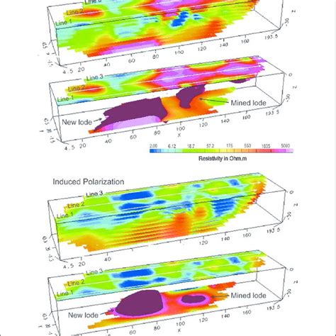 PDF Geophysical Modeling In Gold Deposit Through DC Resistivity And Induced Polarization Methods