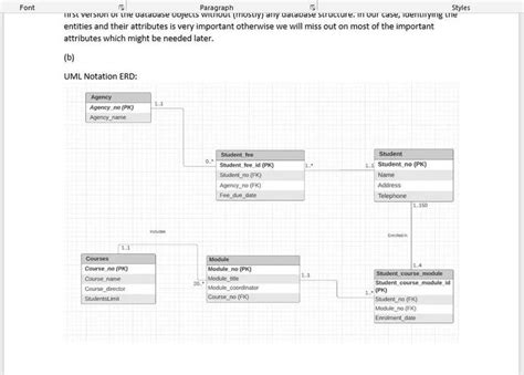 I Will Professional Database Design And Development Freelancer