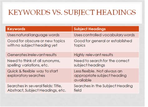 532 EBP Final Flashcards Quizlet