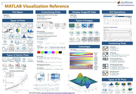 Cheat Sheet For Matlab At Polytechnique Montréal