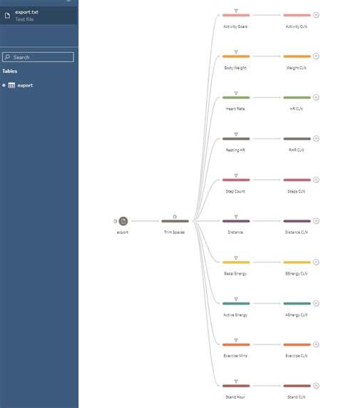 How To Get Your Fitness Data Ready For Tableau