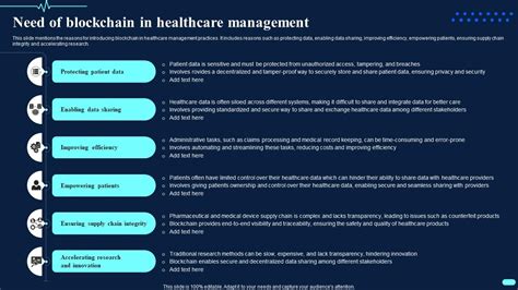Need Of Blockchain In Healthcare Management Transforming Healthcare Bct Ss Ppt Powerpoint