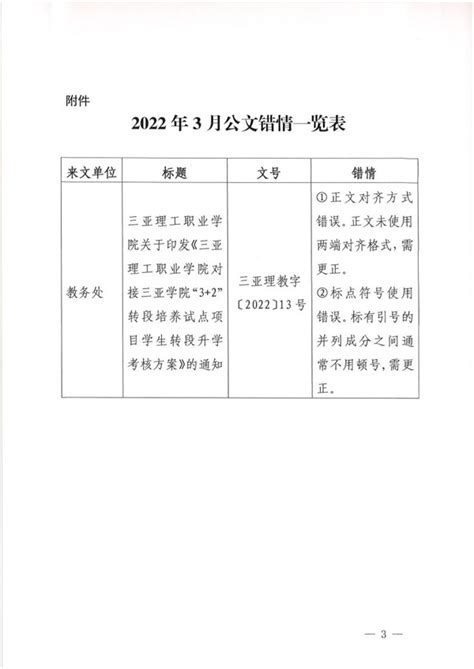 三亚理办字20222号 三亚理工职业学院关于校内公文错情第二期的通报 三亚理工职业学院