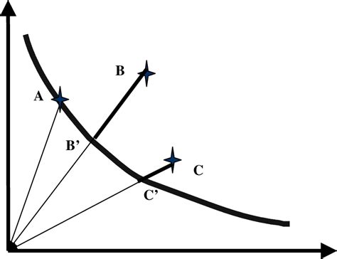 The Matching Function As An Isoquant Download Scientific Diagram
