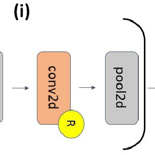 CNN Architecture The Feature Extraction And Classifier Segments Of The Download Scientific