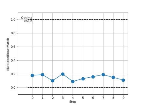 Exact Match PyTorch Metrics 1 7 1 Documentation