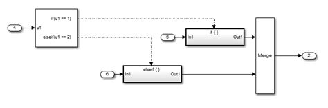 ports and subsystems matlab and simulink