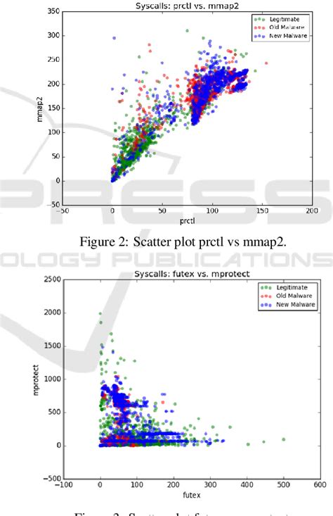Figure 2 From In Depth Feature Selection And Ranking For Automated
