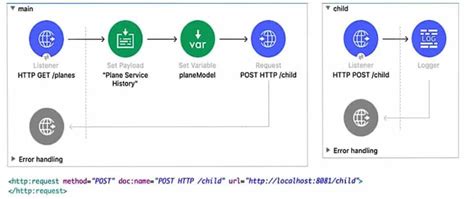 Curso De Mulesoft En Español Examen Mulesoft Certified Developer
