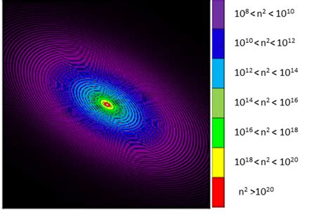 The Vacuum Energy Density Profile 1 Of An Ellipsoid Nexus Graviton In