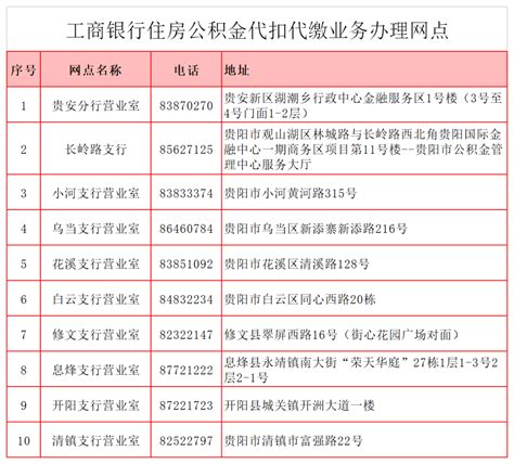 贵阳全面开展住房公积金代扣代缴业务如何办理速看 指南 单位 来源
