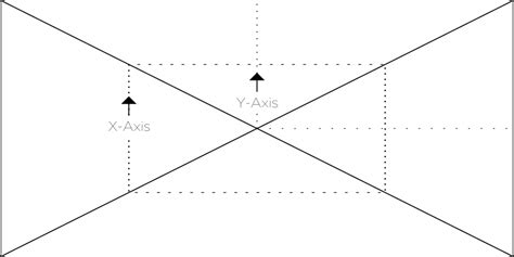 Geometry Help Rectangular Polar Transformation From Cartesian Or To Cartesian Solved Or