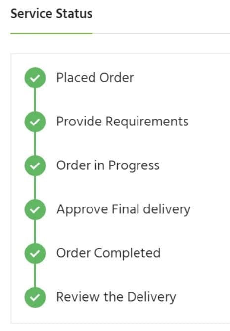 Woo Sell Services Review Sell Services Online Using Woocommerce