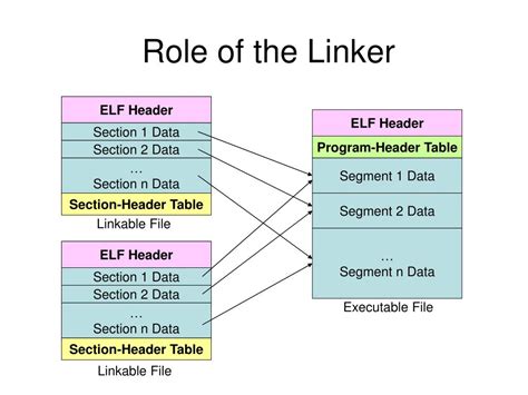 Ppt Interfacing With Elf Files Powerpoint Presentation Free Download