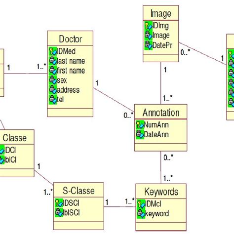System Architecture For Semi Automatic Annotation Of Medical Images Download Scientific Diagram