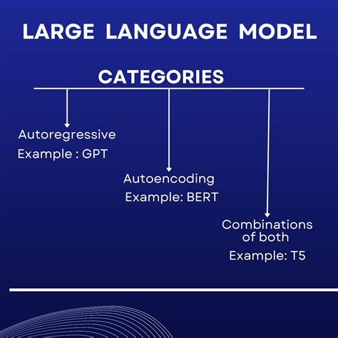 Malvisha Shah On Linkedin Nlp Languagemodels Ai