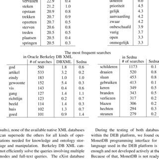 Lexical Unit Search In Oracle Berkeley DB XML And Sedna In Seconds