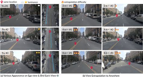 论文审查 Mtgs Multi Traversal Gaussian Splatting