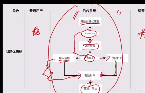 p2 复杂流程图设计 复杂流程图示例 u011159607的博客 csdn博客