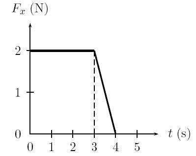 Final Velocity Equation