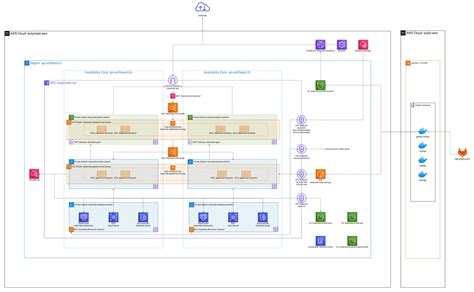 Aws Ssm으로 안전하게 Private Rds 접근하기 With Terraform 아카이브 로그