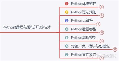 如何从手工测试转到自动化测试？