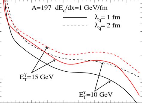 The Modification Factor Of The Photon Tagged Inclusive Jet Download Scientific Diagram