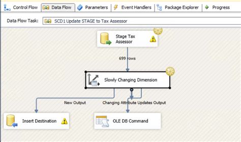 Sql Server Why Is My Ssis Package Stalling In Execution Mode Stack Overflow