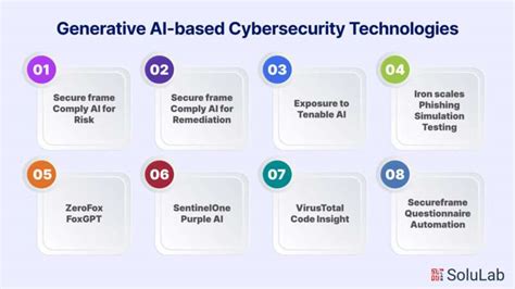 Role Of Generative AI In Cybersecurity