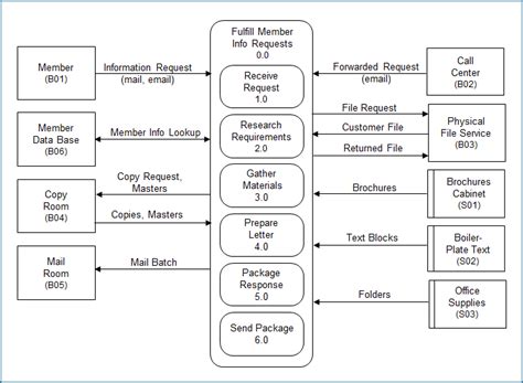 How To Map A Job Detailed Instructions Actionmap Support