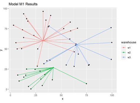 Yet Another Math Programming Consultant Continuous Facility Location Symmetry Socp And Grid